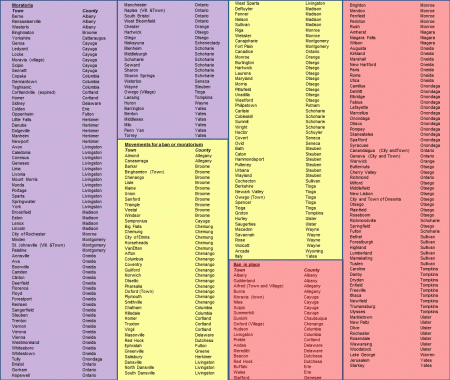 Maps of Fracking Support and Bans and Moratoria in New York State