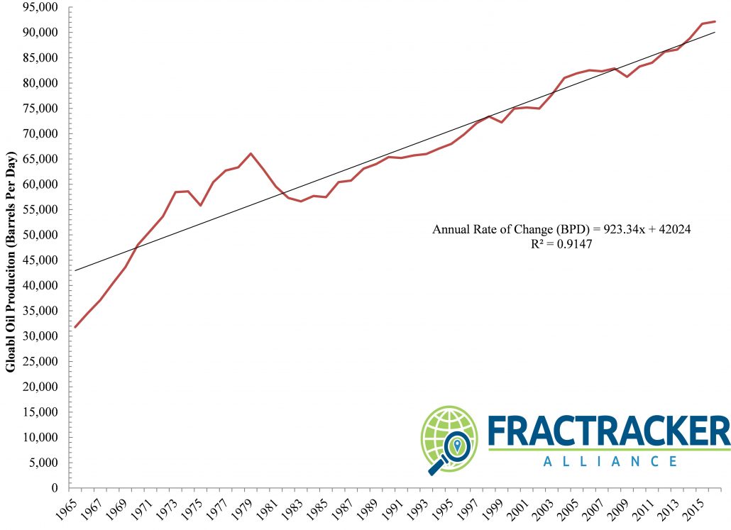 Tracking Global Oil Refineries and their Emissions | FracTracker