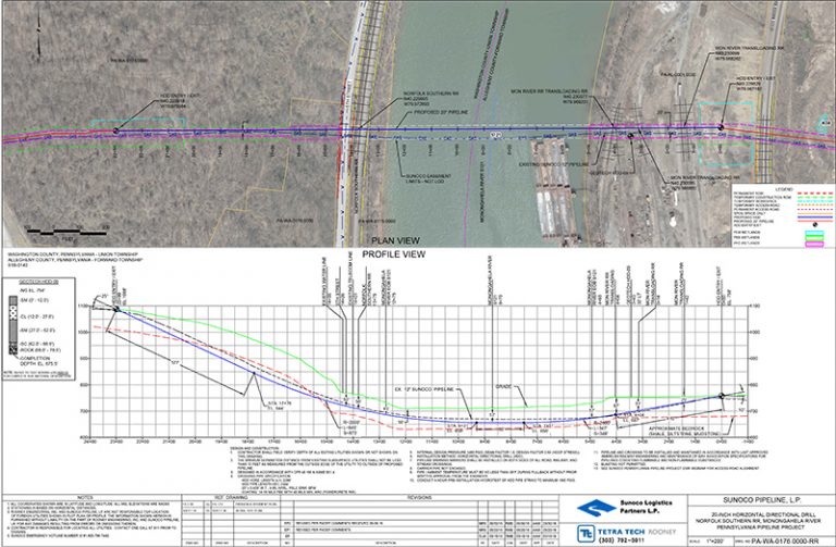 Pipeline Regulations & Impact Assessments, a Primer