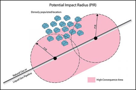 The Falcon: HCAs & Potential Impact Zones | FracTracker Alliance