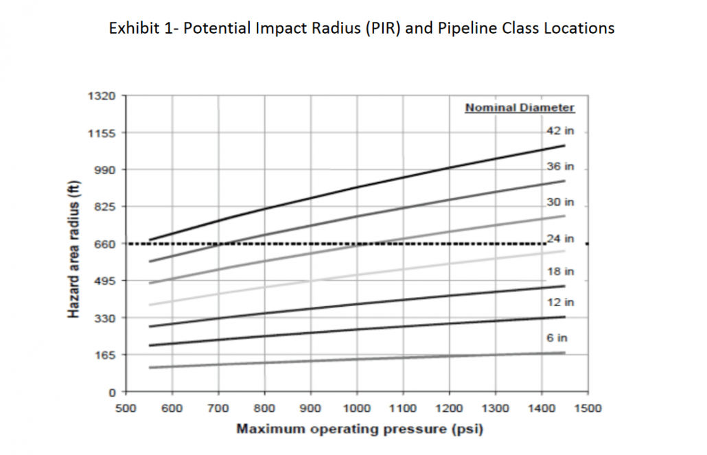 Rapid Pipeline Development Affecting Pennsylvanians | FracTracker Alliance