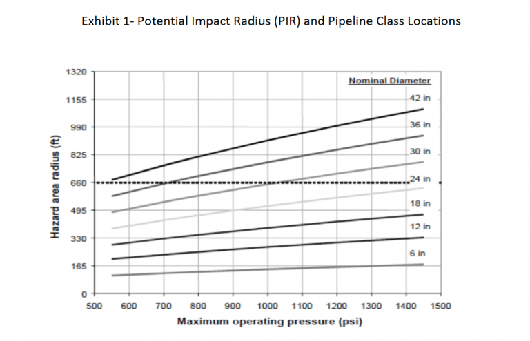 Rapid Pipeline Development Affecting Pennsylvanians | FracTracker Alliance