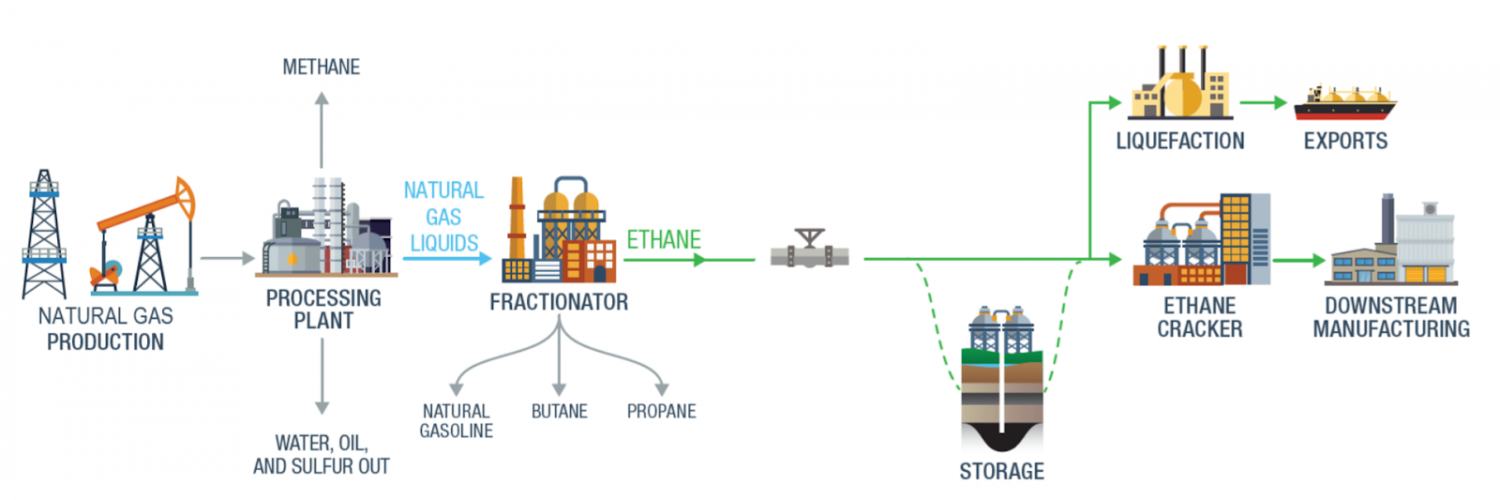 A Guide to Petrochemicals, the Fossil Fuel Blindspot - FracTracker Alliance