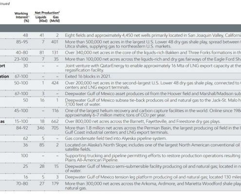 Carbon Capture and Storage: Fact or Fiction? - FracTracker Alliance