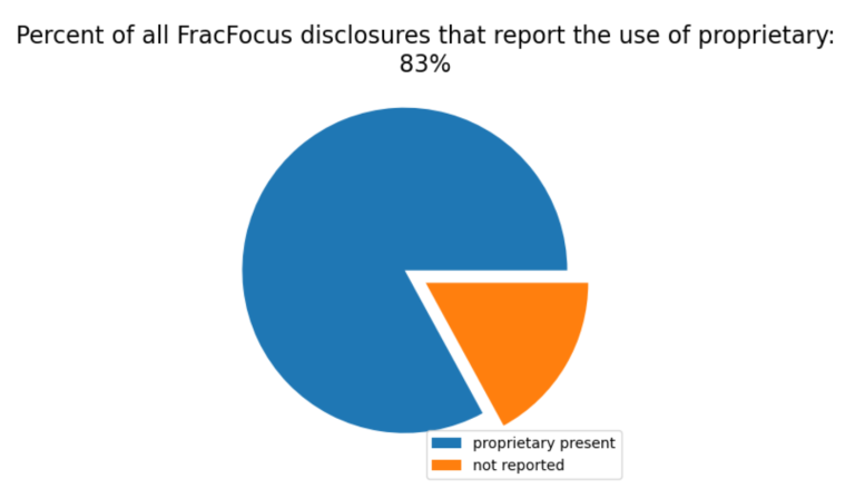 Holes in FracFocus - FracTracker Alliance