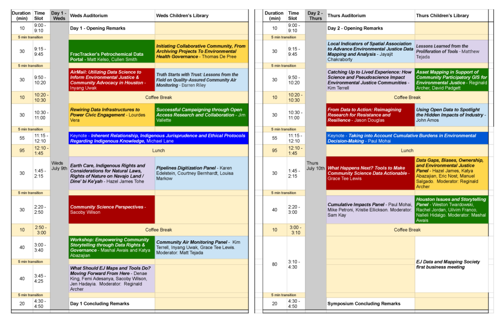 Environmental Justice Data Symposium - FracTracker Alliance
