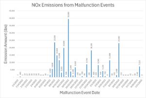 Shell Polymers Monaca: 17.9 Billion Pounds of Emissions and Repeated ...