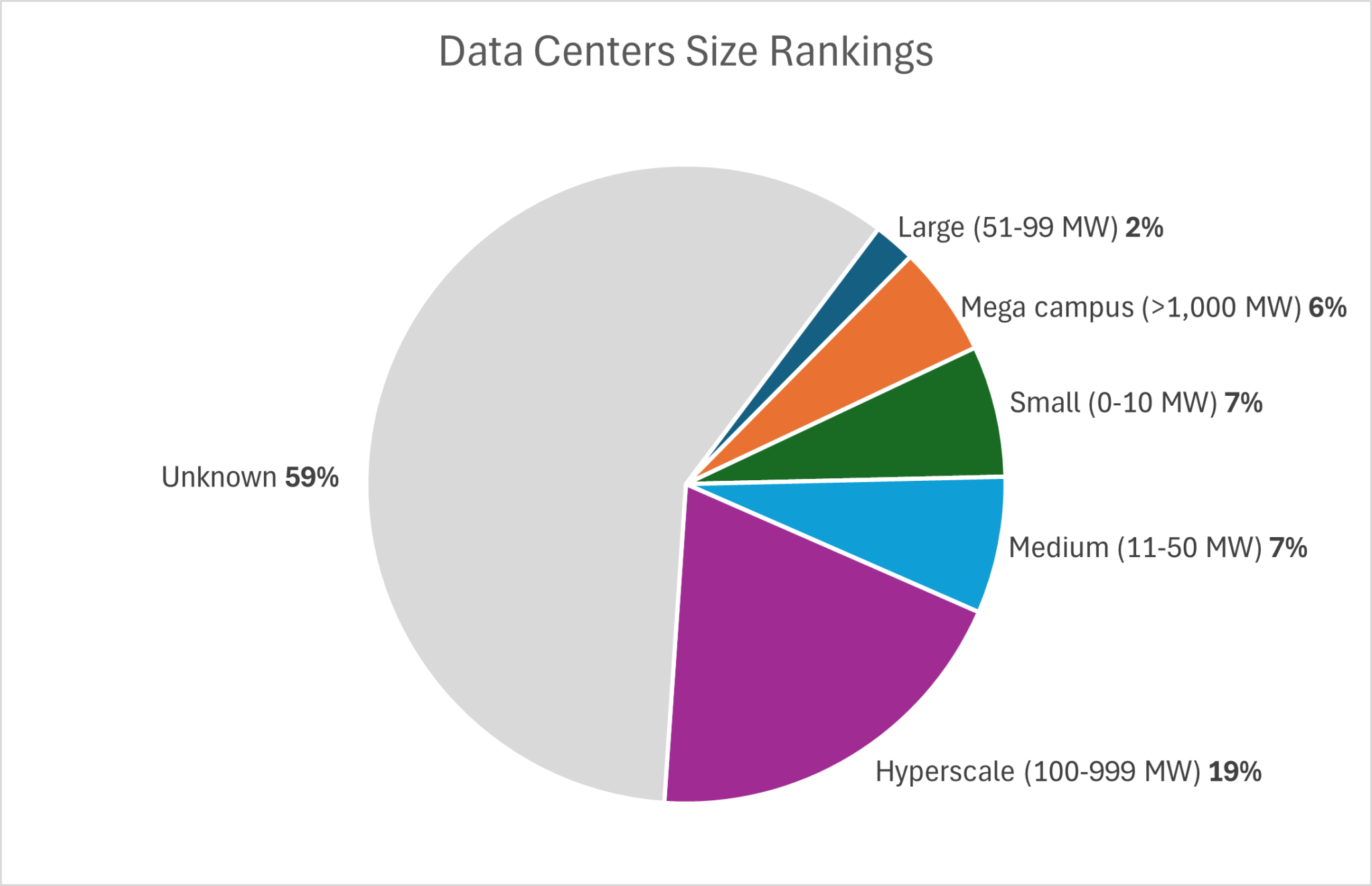 Introducing the New FracTracker U.S. Data Centers Tracker Dashboard ...